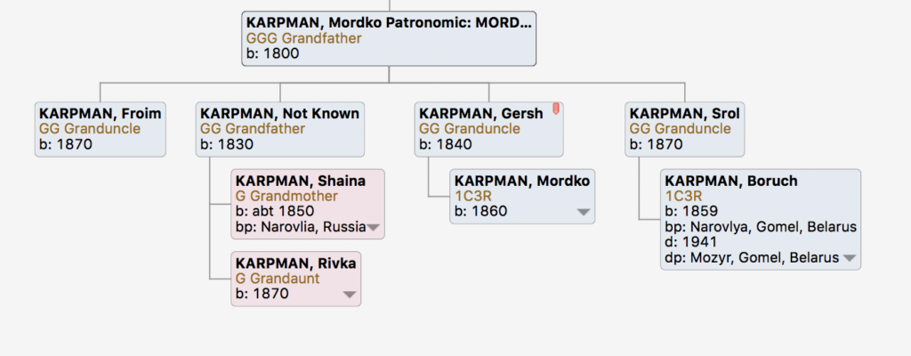 KARPMAN – MELAMED Connection | Melamed Family History