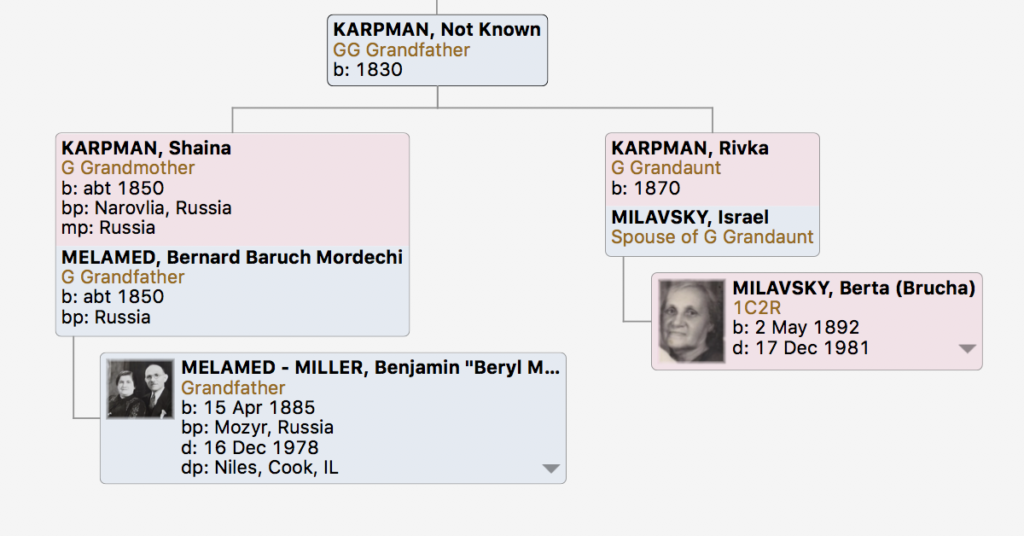 KARPMAN – MELAMED Connection | Melamed Family History