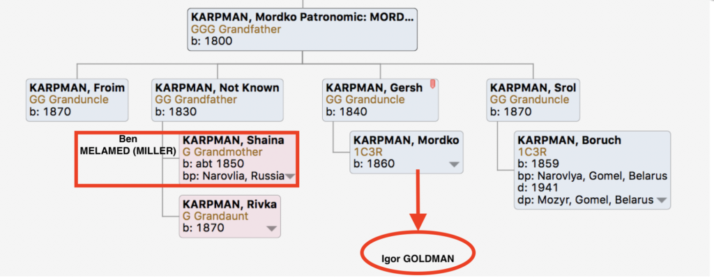 KARPMAN – MELAMED Connection | Melamed Family History
